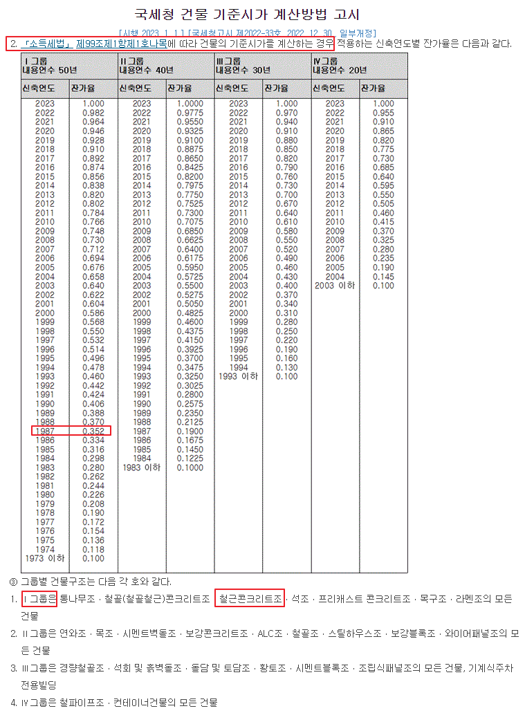 전용면적 85㎡ 초과 대형 아파트 건물 부가세 계산 방법기준시가 기준 토지 건물 배분 방법 네이버 블로그