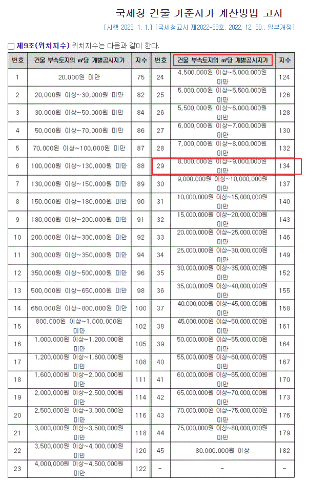 전용면적 85㎡ 초과 대형 아파트 건물 부가세 계산 방법기준시가 기준 토지 건물 배분 방법 네이버 블로그