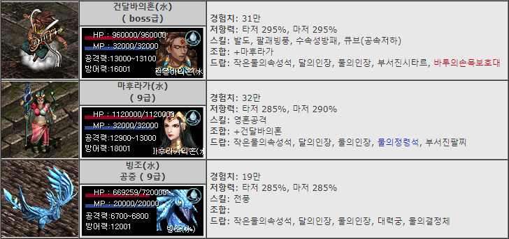 거상 증장천왕 재료 스텟 특성 사냥터 정리2023 네이버 블로그