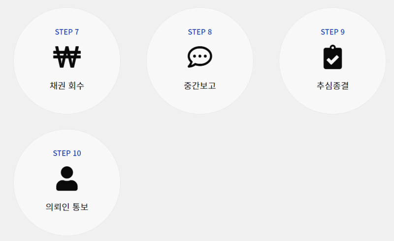 추심명령에 따른 제3채무자 대상 채권압류 절차 및 준비서류 네이버 블로그