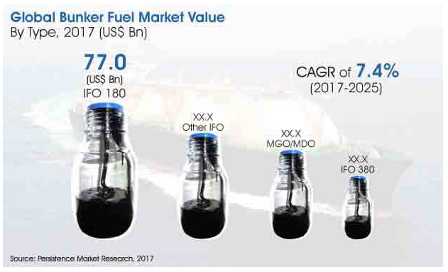 MDO(Marine Diesel Oil) & MGO(Marine Gas Oil) : 네이버 블로그