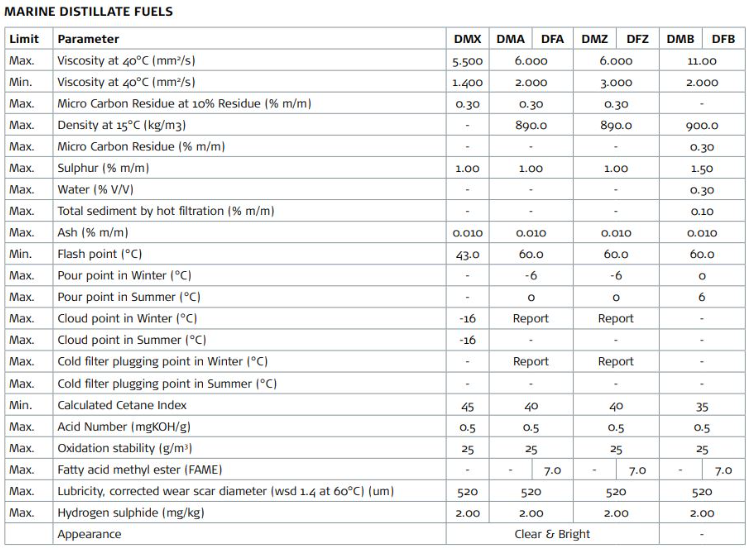 MDO(Marine Diesel Oil) & MGO(Marine Gas Oil) : 네이버 블로그