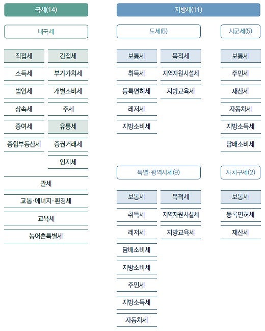 2024년 국세 신용카드 납부 혜택 정리 국세 적립 신용카드 세금 마일리지 적립 카드 국세 포인트 카드 세금 대한항공