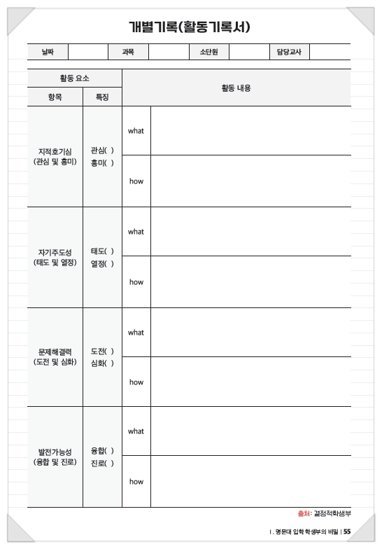 학교생활기록부 영역별 글자수 정리 And 나이스 바이트 계산기 네이버 블로그