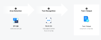 [신규 기능] OCR을 더욱 쉽게 사용할 수 있는 CLOVA OCR Reader, 이렇게 사용해 보세요! : 네이버 블로그