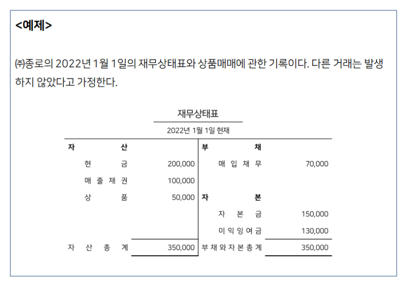 회계원리 기말수정분개 Adjusted Entry 1 매출원가 감가상각 소모품 네이버 블로그