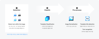 [신규 기능] OCR을 더욱 쉽게 사용할 수 있는 CLOVA OCR Reader, 이렇게 사용해 보세요! : 네이버 블로그