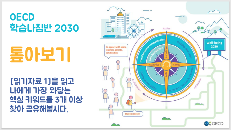 [연수기록] 배움의 주체 - 학습자 주도성(OECD 학습나침반 2030) : 네이버 블로그