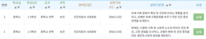 2015 개정 교육과정 보건교과 성취기준 수업지도안 성취기준 네이버 블로그
