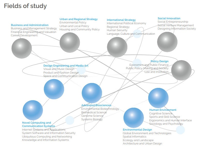 [일본대학 영어코스] 게이오대학 (Keio University) 종합정책학부·환경정보학부 GIGA Program 2024년 9월 ...