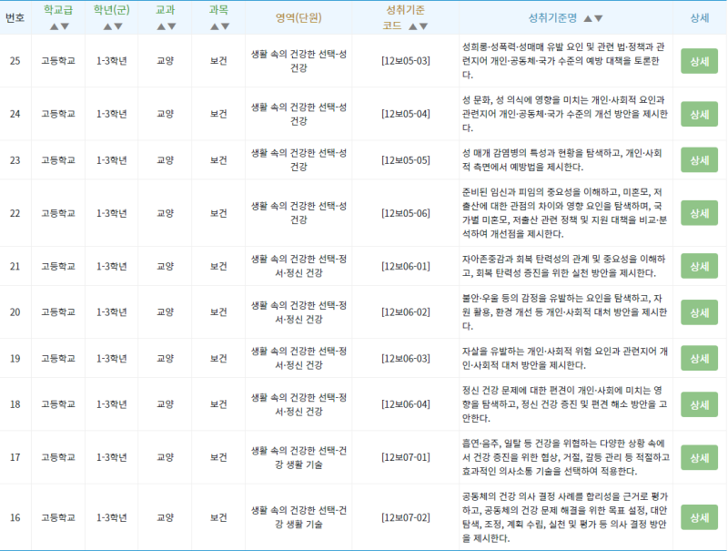 2015 개정 교육과정 보건교과 성취기준 수업지도안 성취기준 네이버 블로그