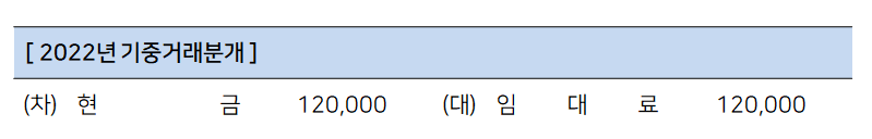 회계원리 기말수정분개 Adjusted Entry 2 선수수익 선급비용 미수수익 미지급비용 네이버 블로그