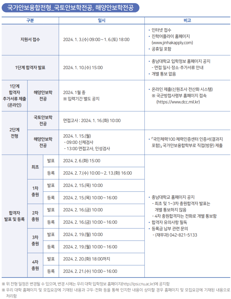 2023 충남대 정시등급 정시컷 입결 입시결과 백분위2024 충남대학교 정시 모집요강 네이버 블로그