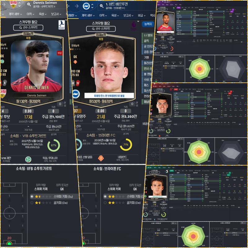 FM2024(풋볼매니저2024) 유망주 원더키즈 골키퍼 TOP5 : 네이버 블로그