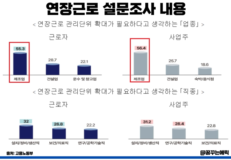 주 52시간 근무제 뜻 초과 폐지 일부 60시간 허용 네이버 블로그