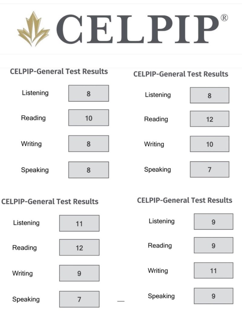[1편] 캐나다 영어시험 셀핍 (CELPIP) 4번 보고 느낀점 및 공부방법 (CLB 9) : 네이버 블로그