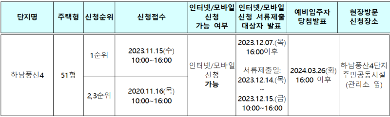경기 Lh 국민임대주택 하남풍산4 새뜰마을 휴먼시아4단지 예비입주자 모집 네이버 블로그