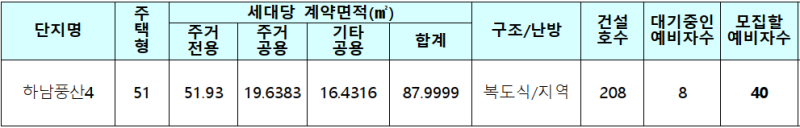 경기 Lh 국민임대주택 하남풍산4 새뜰마을 휴먼시아4단지 예비입주자 모집 네이버 블로그