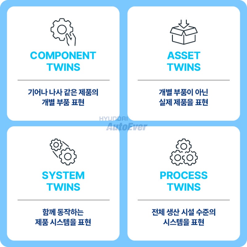 디지털트윈으로 완성하는 스마트팩토리 : 네이버 블로그