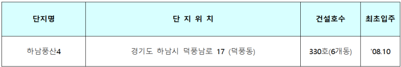 경기 Lh 국민임대주택 하남풍산4 새뜰마을 휴먼시아4단지 예비입주자 모집 네이버 블로그