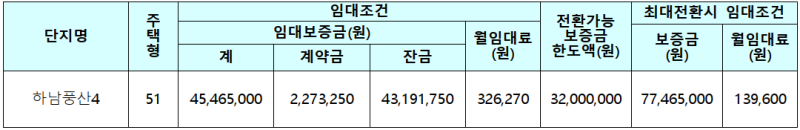 경기 Lh 국민임대주택 하남풍산4 새뜰마을 휴먼시아4단지 예비입주자 모집 네이버 블로그
