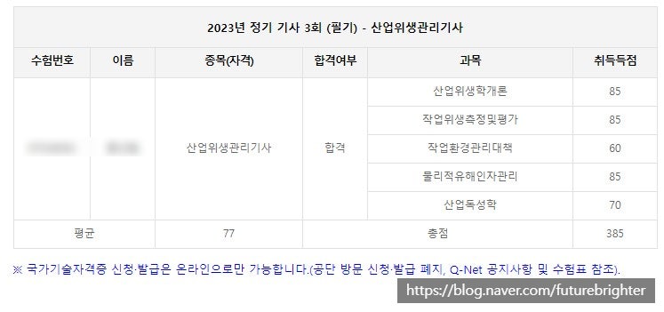 합격수기 40대 비전공 직장인 산업위생관리기사 필기 실기 합격 후기23년 3회차 네이버 블로그