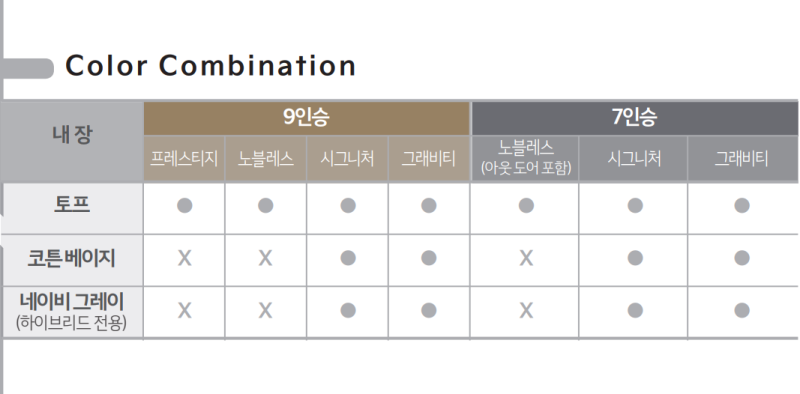 카니발 토프인테리어 실물이 더 고급스러운 실내와 페이스리프트 색상 후기 네이버 블로그