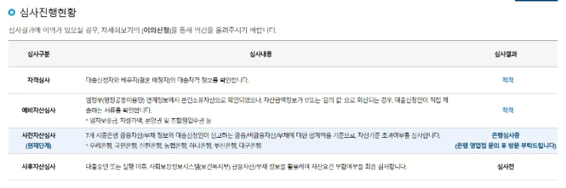내집마련디딤돌대출 신혼부부전용 생애최초특례구입자금보증 대출정보 신청 방법 절차 필요 서류 네이버 블로그