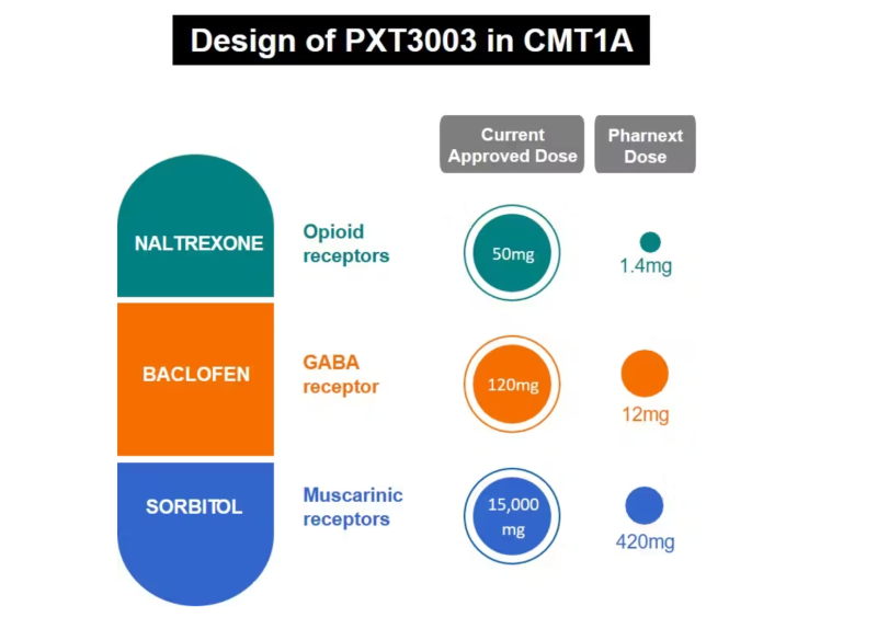 희귀질환 _ 샤르코-마리-투스 병(Charcot-Marie-Tooth disease) : 네이버 블로그