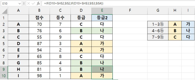 엑셀 If 함수로 조건에 맞는 값 출력하기 다중여러조건 사용 가능 네이버 블로그