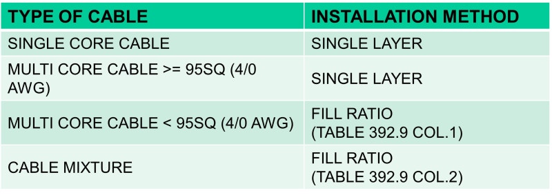 전선로 설계 (Main Cable Route Plan) - Cable Tray : 네이버 블로그