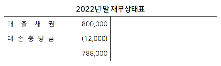 회계원리 대손 Bad Debt 대손상각비 대손충당금 충당금설정법 대손확정금액 대손충당금환입 대손상각채권회수