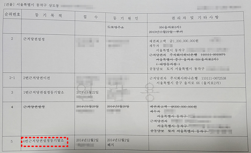 셀프 근저당 말소 신청 방법 비용 Ft 등기부등본 근저당권 네이버 블로그