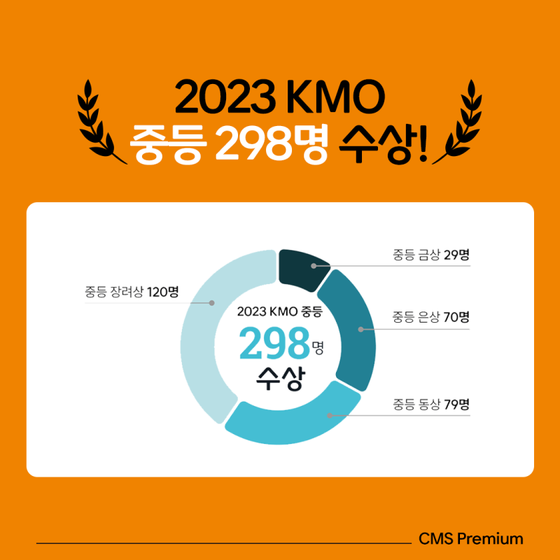 [CMS Premium] 초등 수학 최상위 로드맵, 신규 클래스 개강! : 네이버 블로그