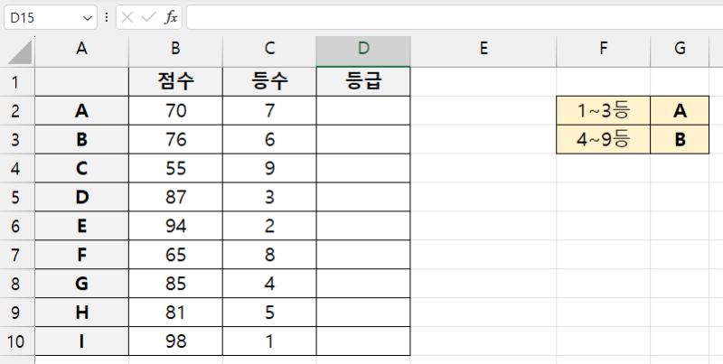 엑셀 If 함수로 조건에 맞는 값 출력하기 다중여러조건 사용 가능 네이버 블로그