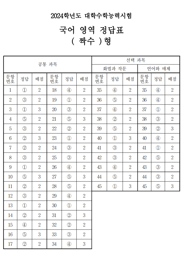 2024학년도 수능 문제 정답 문제지 시험지 정답지 해설지 Pdf 파일 다운국어 영어 수학 한국사 사탐 과탐 네이버 블로그