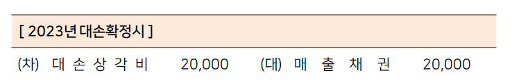 회계원리 대손 Bad Debt 대손상각비 대손충당금 충당금설정법 대손확정금액 대손충당금환입 대손상각채권회수