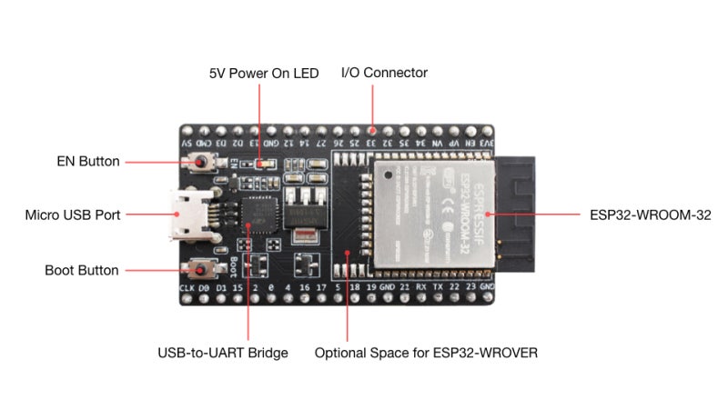 [ESP32] ESP32 개발킷 (ESP32-WROOM-32 DevKitC V4) 살펴보기, 아두이노 IDE 설정 : 네이버 블로그
