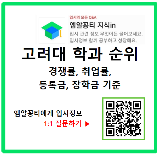 2024학년도 고려대 학과 순위 취업률 경쟁률 등록금 장학금 기준feat 수시등급 정시등급 입학처 합격자조회