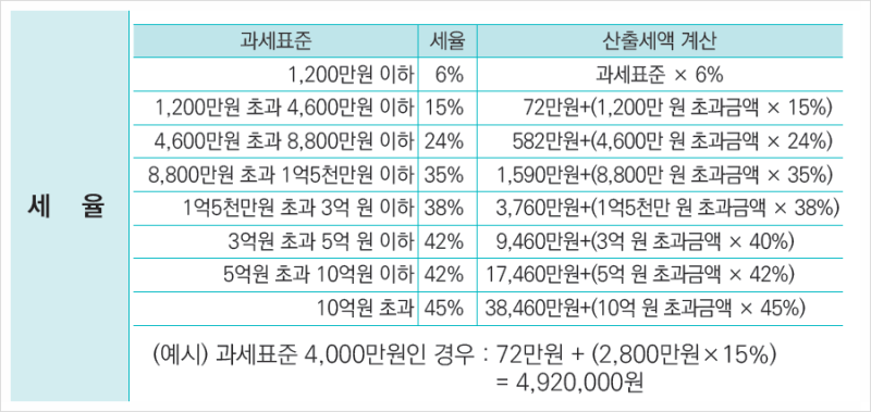 연말정산 소득공제 항목 인적공제 조건과 신용카드 체크카드 네이버 블로그