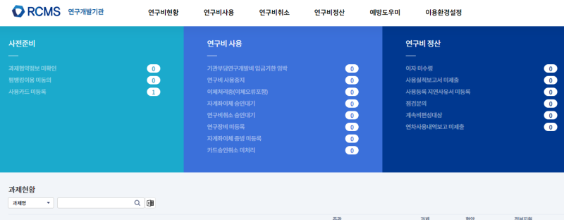 RCMS 연구원 인건비 등록하는 방법(현금, 현물) : 네이버 블로그