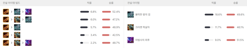 칼바람 바루스 룬 템트리 스킬 롤 시즌13 공략 Ap 치속 내셔 빌드 네이버 블로그