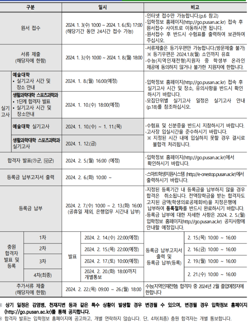 2023 부산대 정시등급 정시컷 입결 입시결과 백분위등록금 네이버 블로그