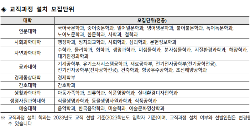 2023 부산대 정시등급 정시컷 입결 입시결과 백분위등록금 네이버 블로그