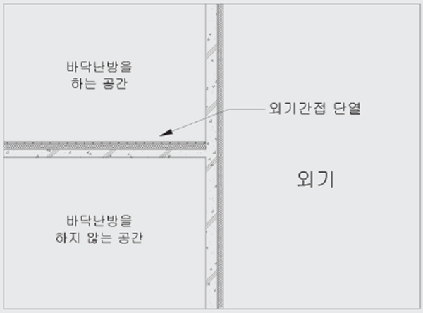 친환경건축컨설팅 바닥난방에서의 단열재 설치기준 네이버 블로그
