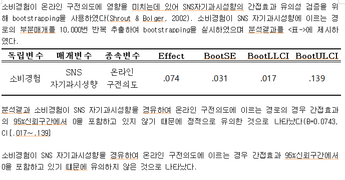 Spss Process Macro 매개 효과분석 경로 해석방법 And 엑셀 텍스트 나누기 And 사용자지정 소수점 세자리 맞추기