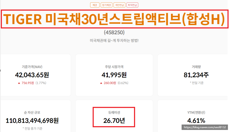 TIGER 미국채30년스트립액티브(합성H) ETF 분석 (Ft. 미국 장기채권 투자 및 TIGER 국고채30년스트립액티브 비교) : 네이버 블로그