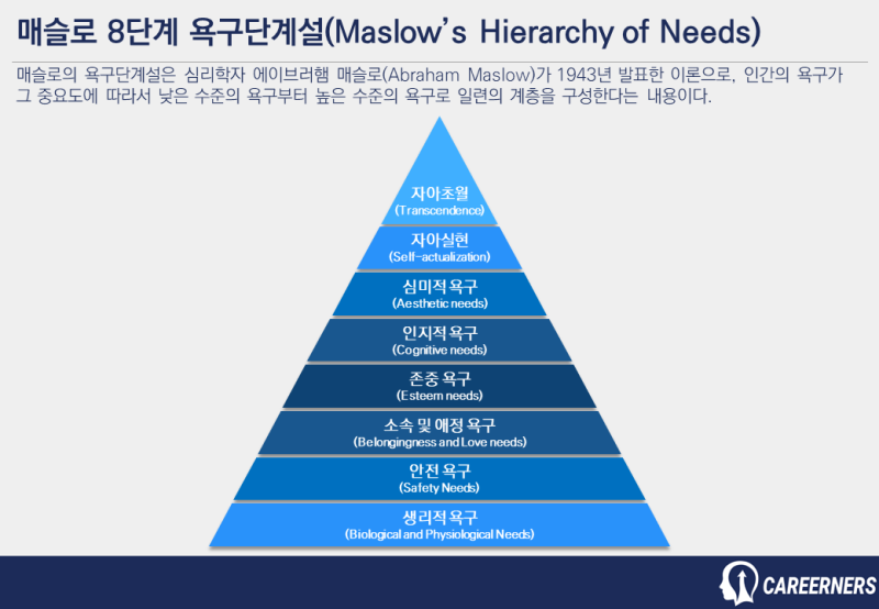 매슬로우 인간 욕구 5단계 이론(Maslow’s Hierarchy of Needs) : 네이버 블로그