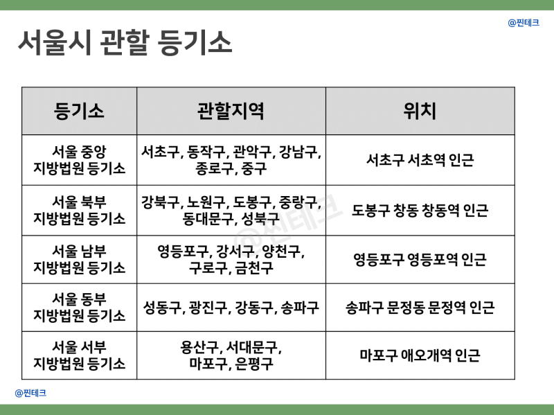 부동산 매매 소유권이전등기 서류 비용 기간 방법 총정리 네이버 블로그