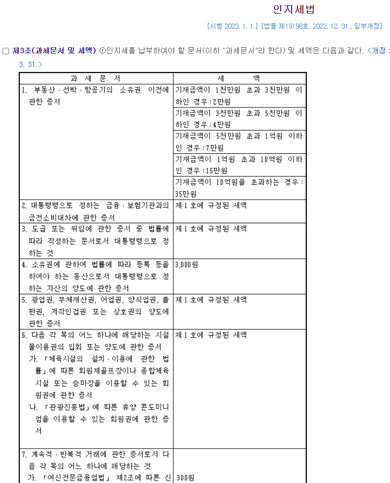 원도급 하도급 간의 계약 해지 정산 하도급율 등 포함 네이버 블로그